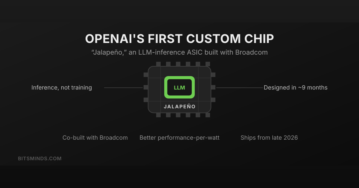 OpenAI Unveils Jalapeño, Its First Custom AI Chip | BitsMinds